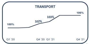 Sector cost inflation 2021